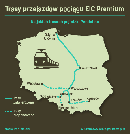 Gdzie pojedzie Pendolino - Polskie pociągi są coraz wolniejsze - WP Finanse